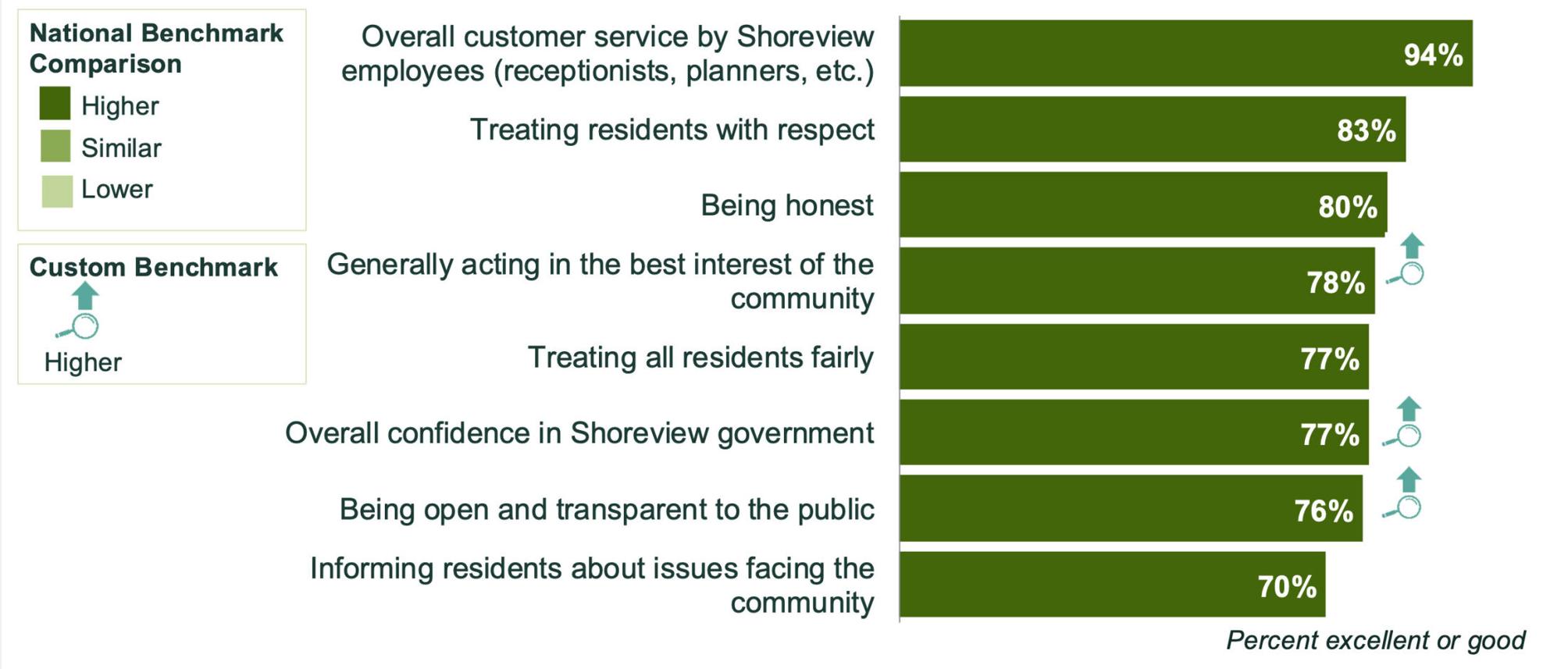 Shoreview | presspubs.com