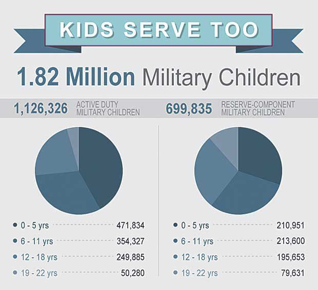 April recognizes military children | News | presspubs.com