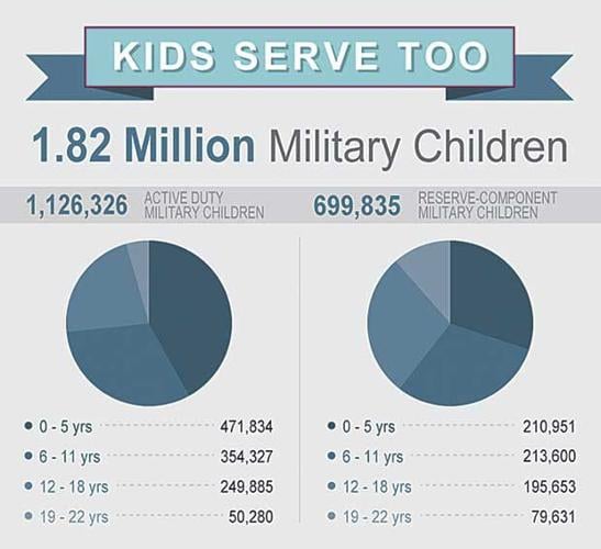 April recognizes military children | News | presspubs.com