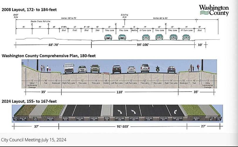 Washington County provides update on Highway 61 visioning study | News ...