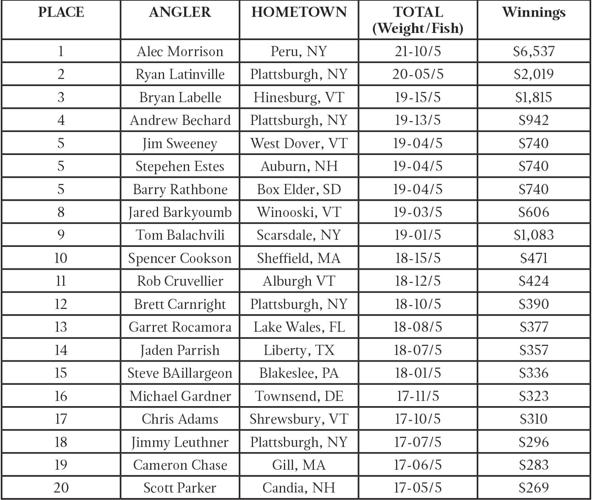 Morrison claims victory in Phoenix Bass Fishing League | Sports ...