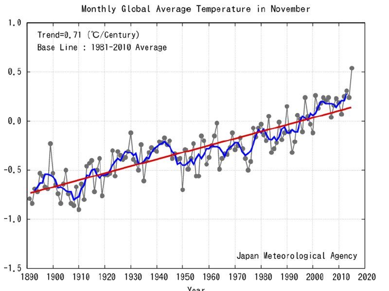 Climate change: 'History is a race between education and catastrophe ...