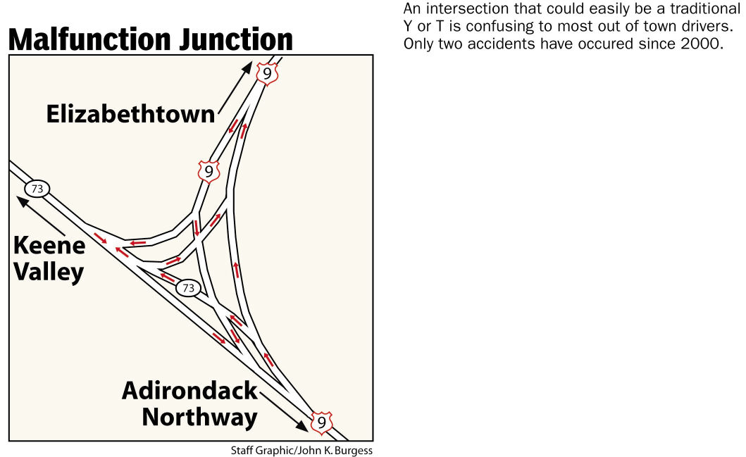 Navigating Malfunction Junction can be a challenge | Local News ...