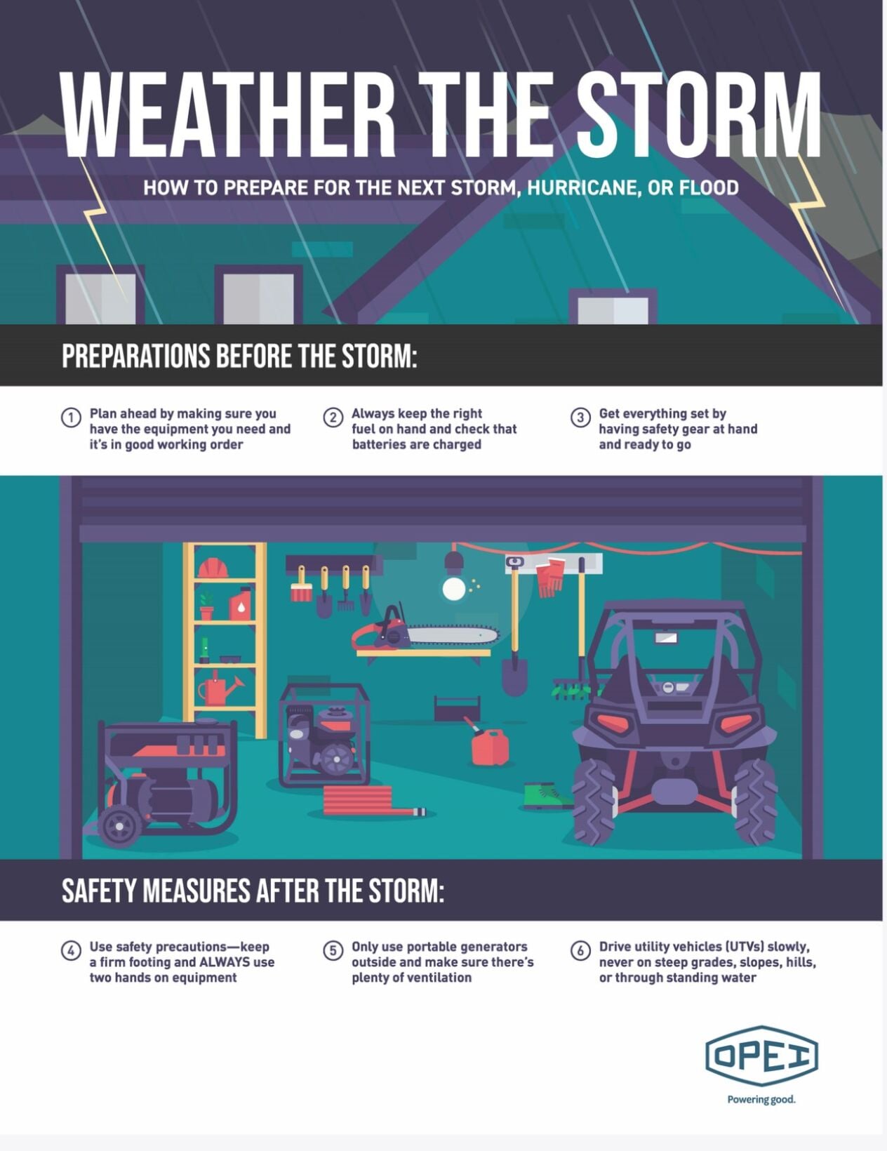 Weather it better: Prepare before summer storms strike | News ...