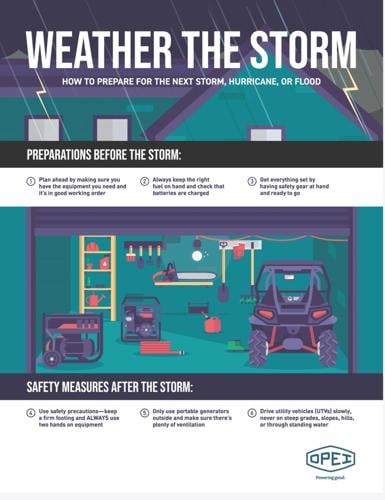 Weather it better: Prepare before summer storms strike | News ...