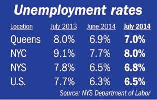 Queens job outlook continues to improve, state says | | qchron.com