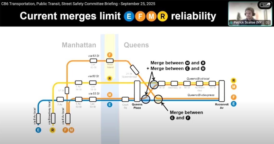 CB 6 still skeptical of F, M train switch | | qchron.com