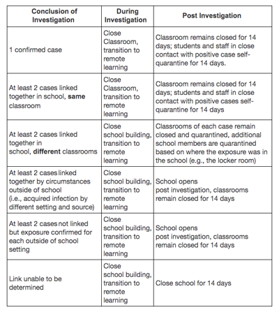 NYC reveals COVID protocols for schools | | qchron.com