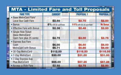 MTA releases fare hike options for ’15 | | qchron.com