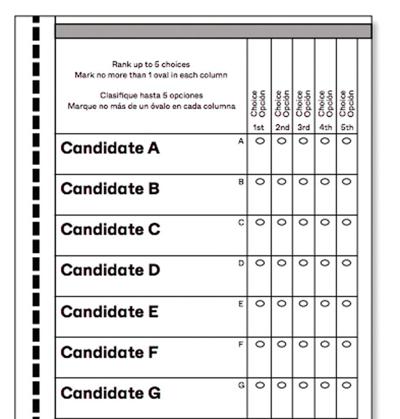 Ranked-choice voting, explained | | qchron.com