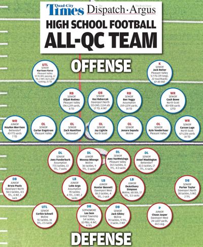 High school football: ALL-QC TEAM