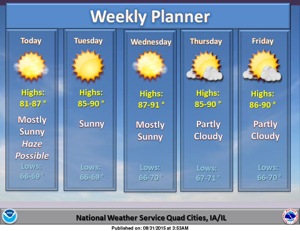 Things are warming up in Q-C