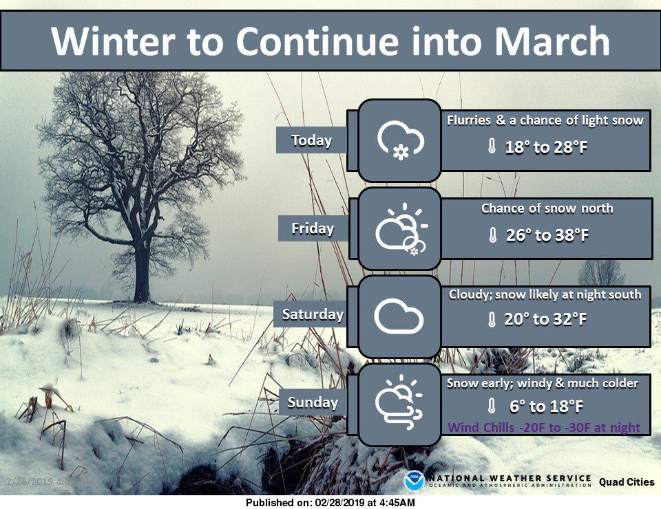 Noon update: A chance of snow