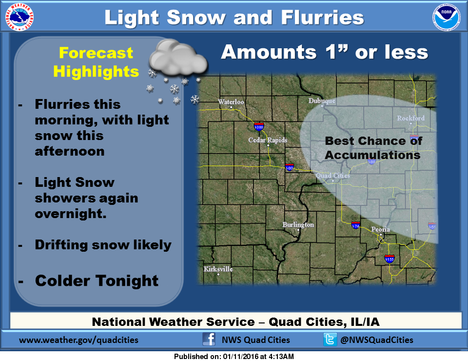 A few flurries will fall today