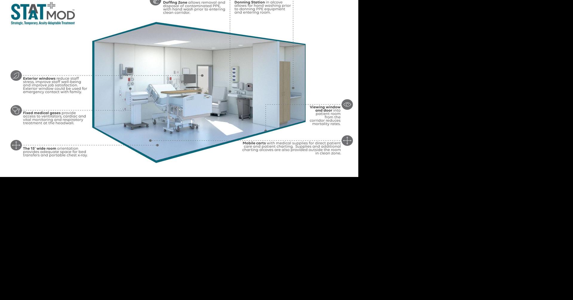 Rock Island-based IMEG is helping hospitals adapt to serve COVID-19 ...