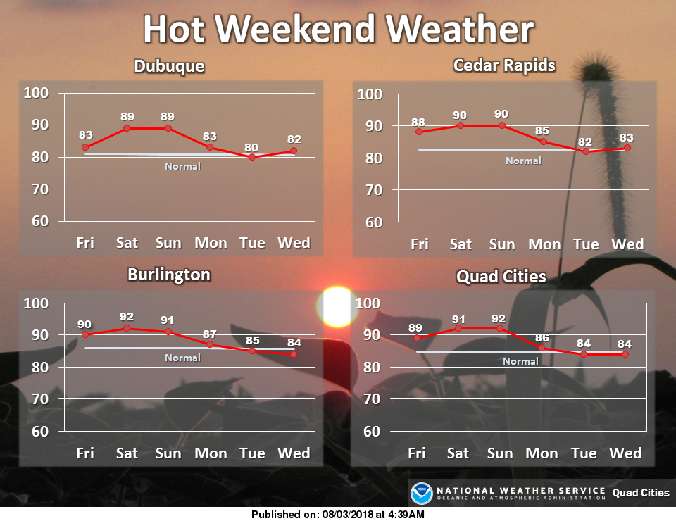 Noon update: Heat and humidity for the weekend
