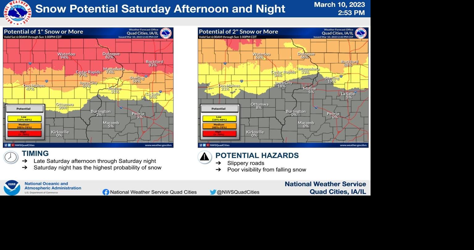 Clipper system to drop about an inch of snow on Q-C Saturday evening