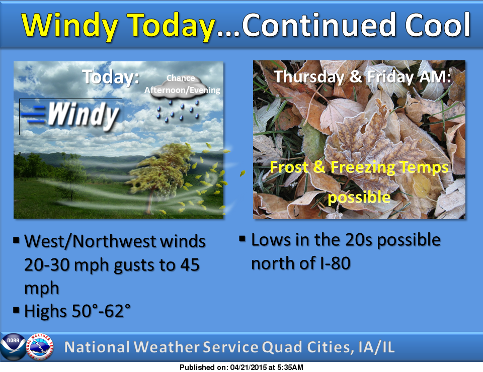 Partly cloudy and windy this afternoon