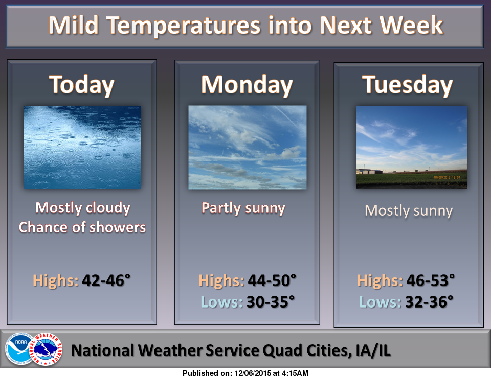 Cloudy with a chance of rain today