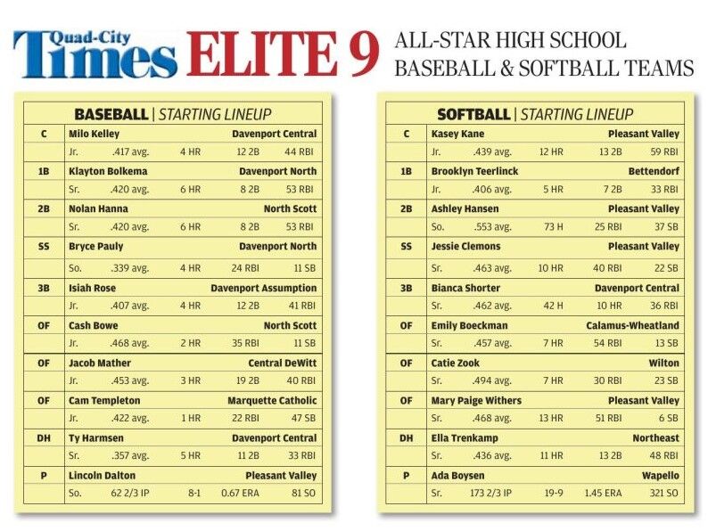 Quad City Times Elite 9 Baseball and Softball Teams