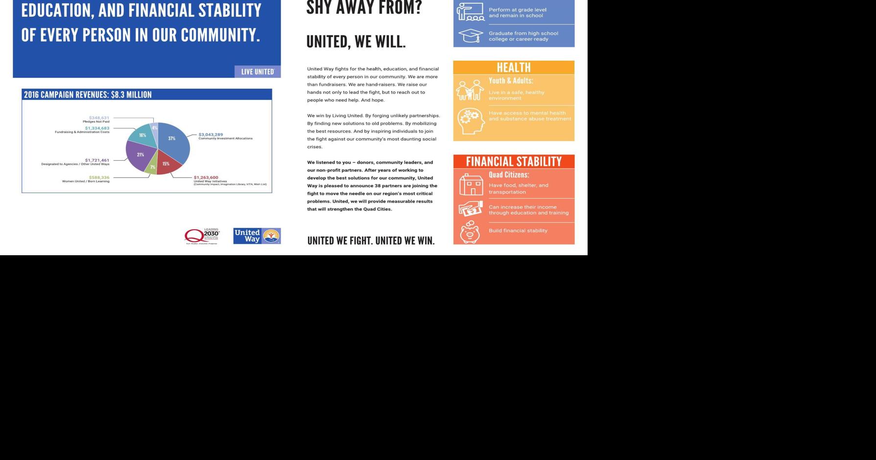 Q-C United Way defends new approach to allocations