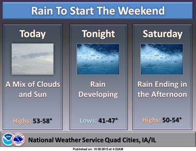 Partly sunny this afternoon with a high near 56 degrees