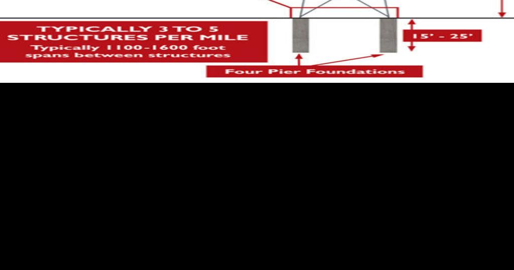 Interstate power line needs your feedback