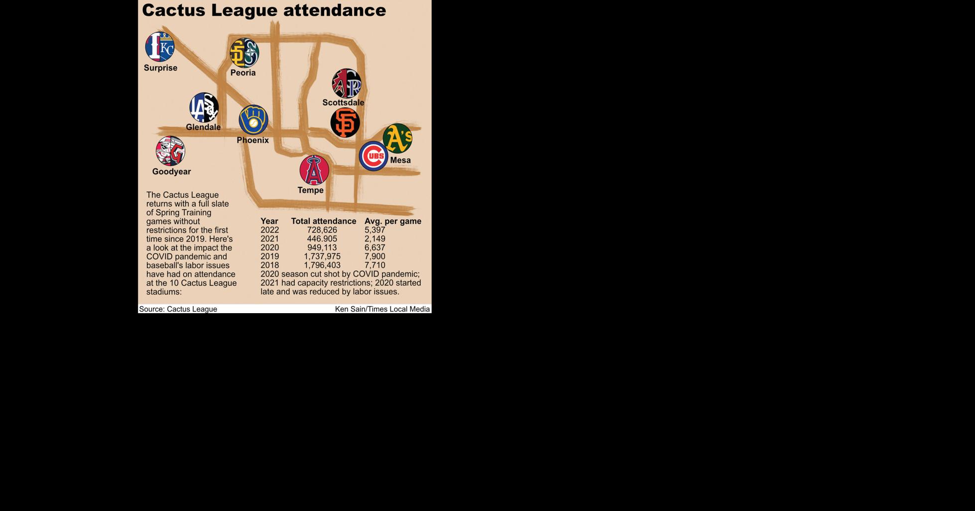 A more robust Spring Baseball season beckons this year | Getout ...