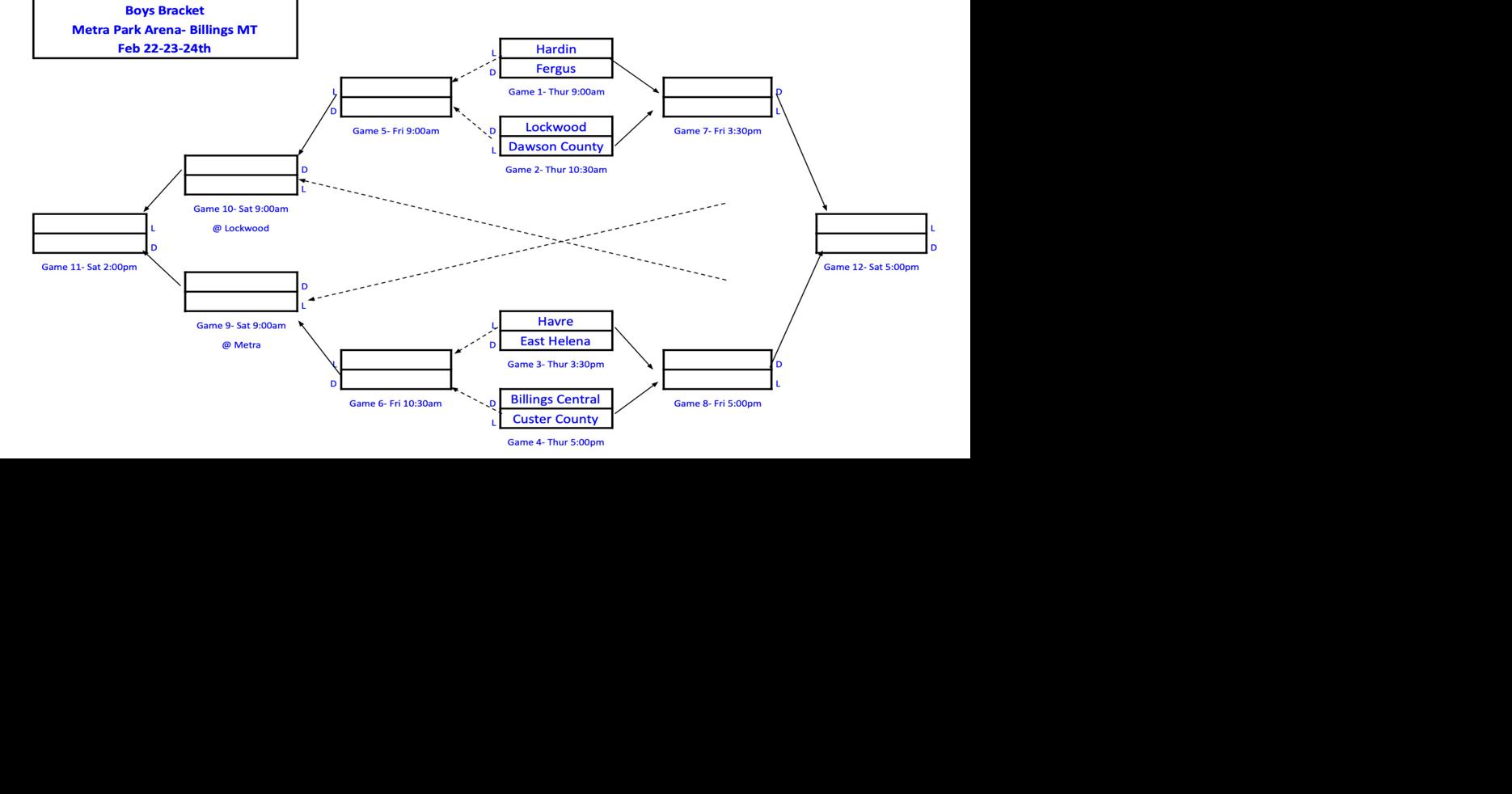 Red Devils defeat Sidney to earn a spot at the Eastern A Divisional Tournament | Game ...