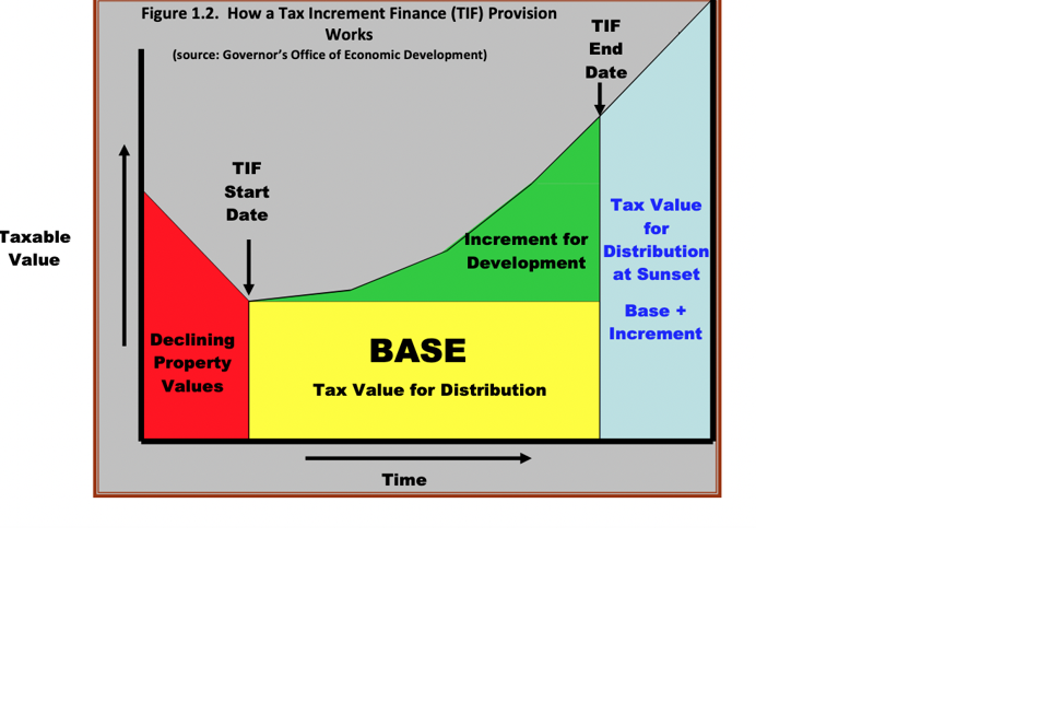 Dawson County Economic Development considers creation of TIF district ...