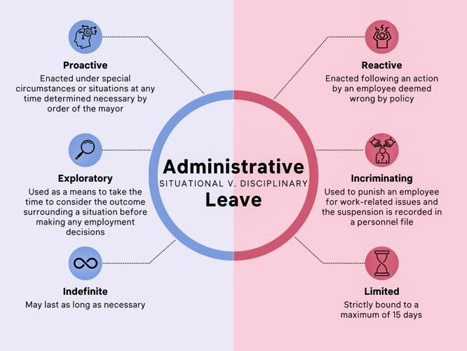 Glendive chief of police on unpaid administrative leave until court ...