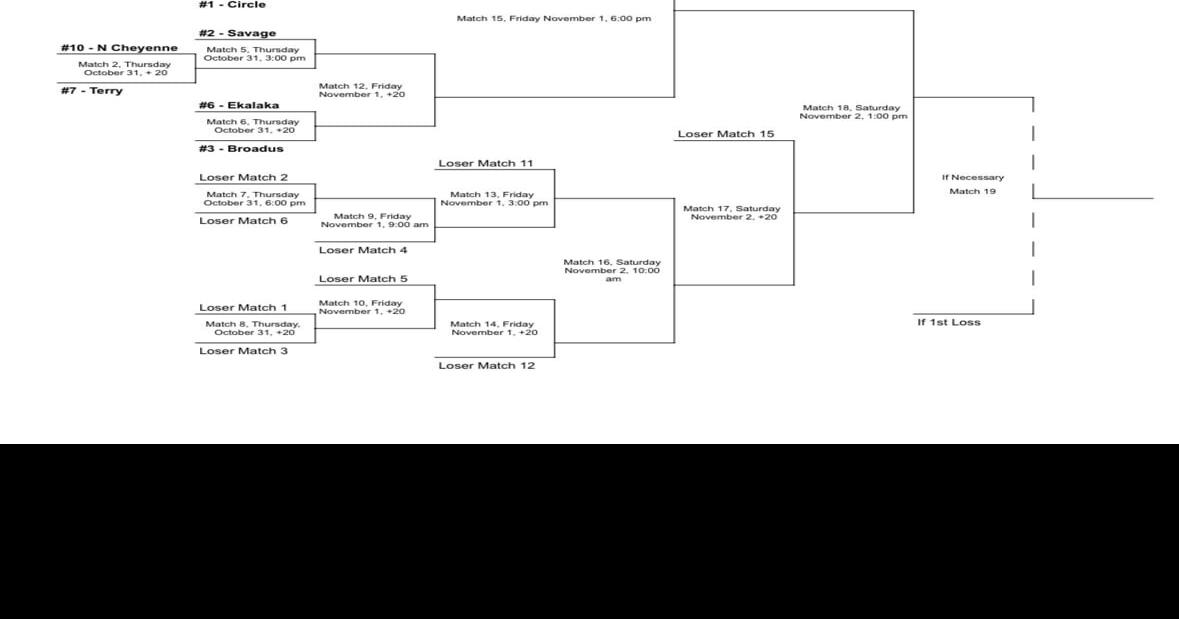 2C volleyball teams will converge on DCC for District tourney beginning ...