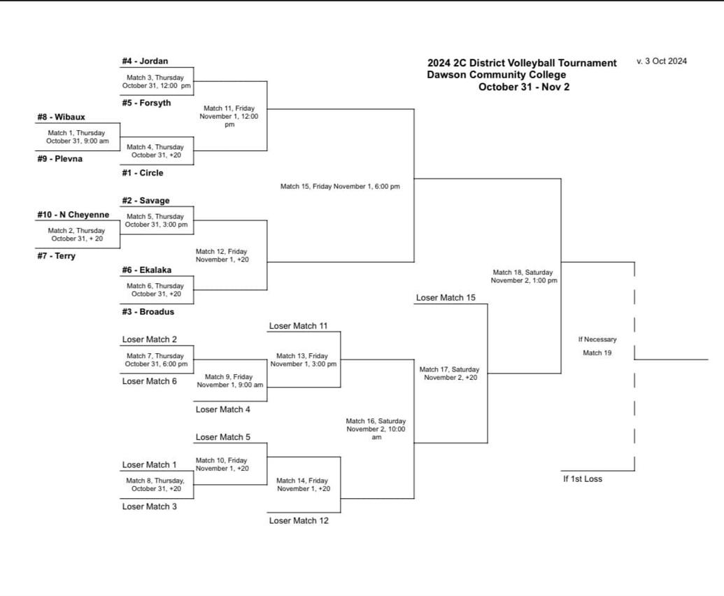 2C volleyball teams will converge on DCC for District tourney beginning ...