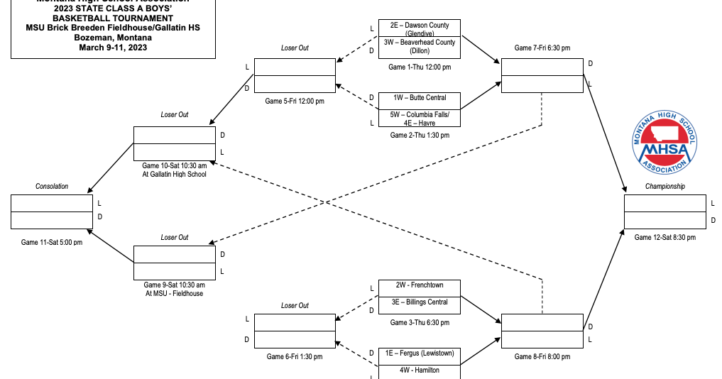 Class A Boys Basketball State Bracket | Sports | rangerreview.com