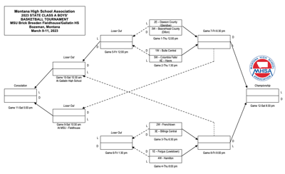Class A Boys Basketball State Bracket | Sports | rangerreview.com