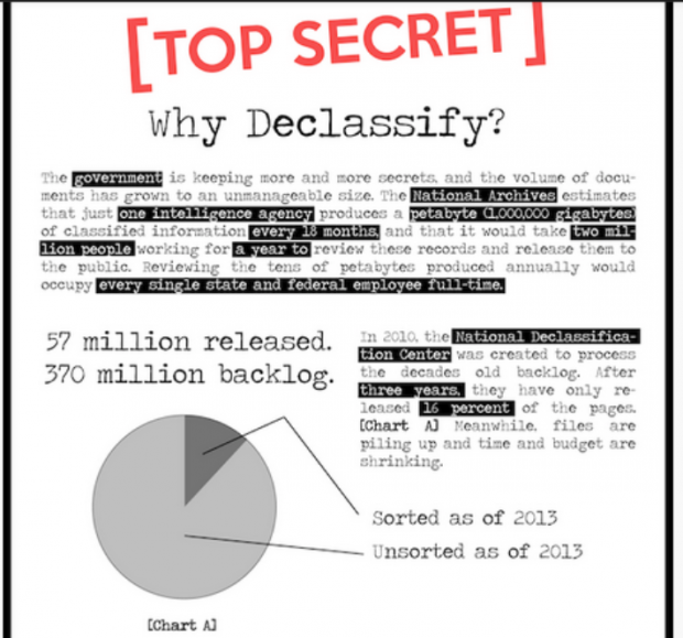 WATCHDOG: The Declassification Engine