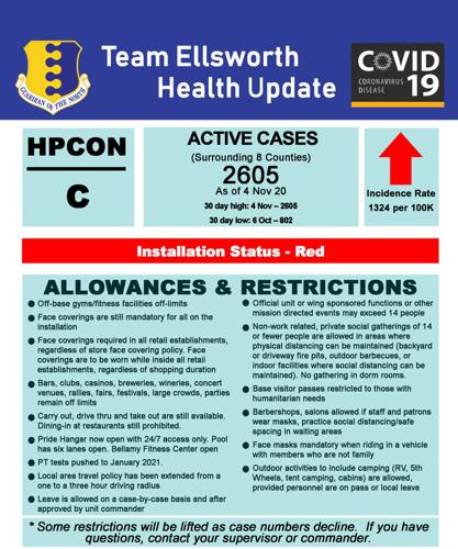 Ellsworth Air Force Base labeled 'red' installation by Defense ...