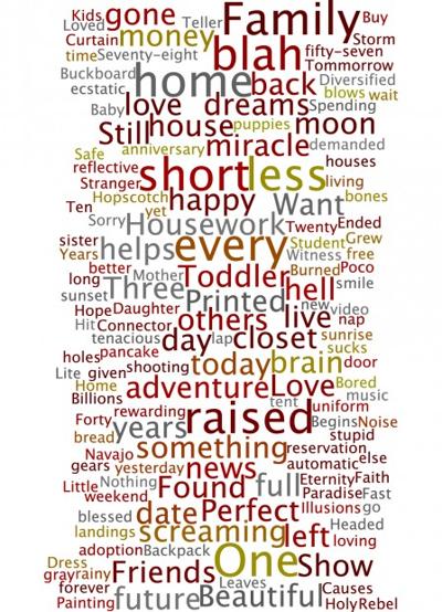 Readers tell unique story with six-word memoirs