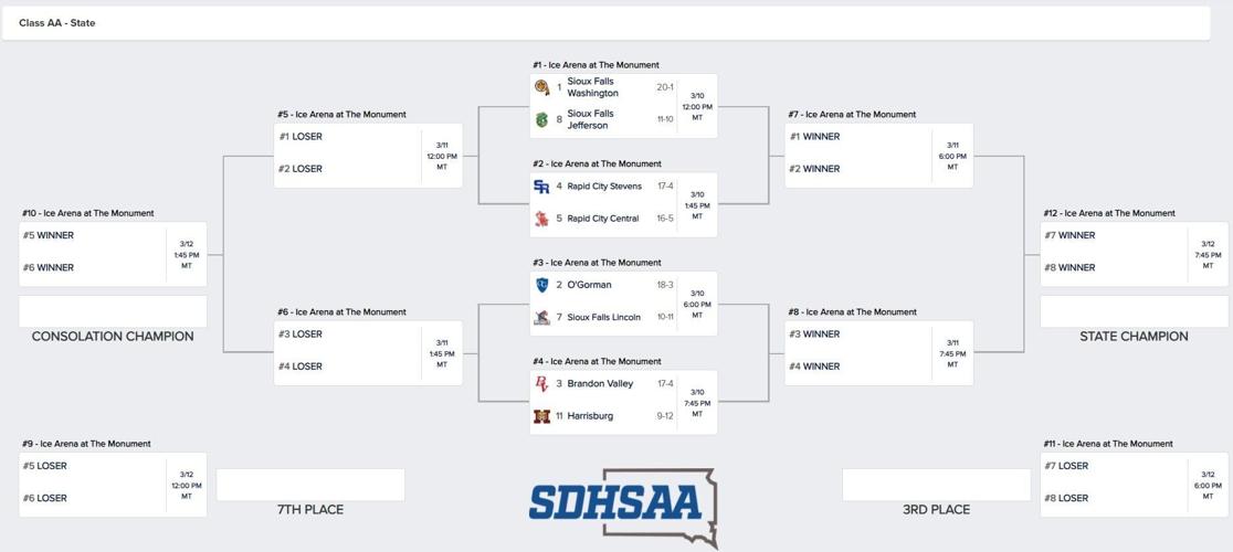 CLASS AA GIRLS STATE PREVIEW: Central and Stevens to face off a final ...