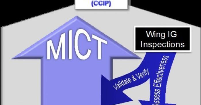 MICT integral to new AF inspection system