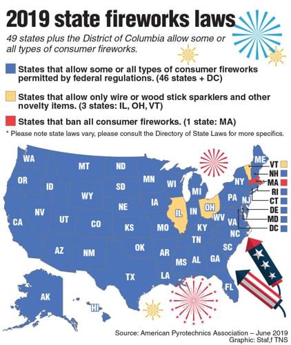 And finally — fireworks