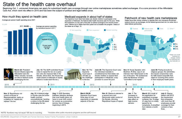 Health exchanges open for business on Tuesday