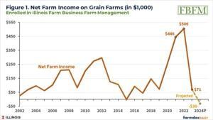 Strategies for dealing with low farm incomes