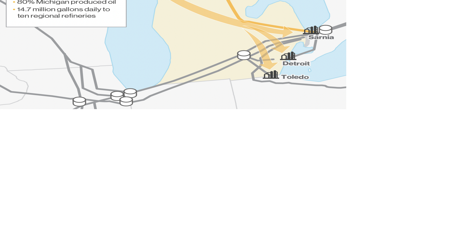 Opinion: Line 5 makes a difference | Opinion | record-eagle.com