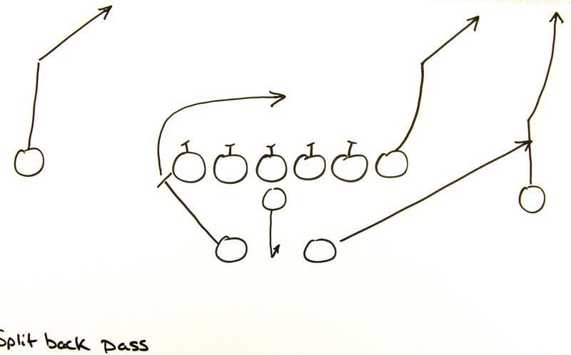 Offensive football formations | Local Sports | record-eagle.com