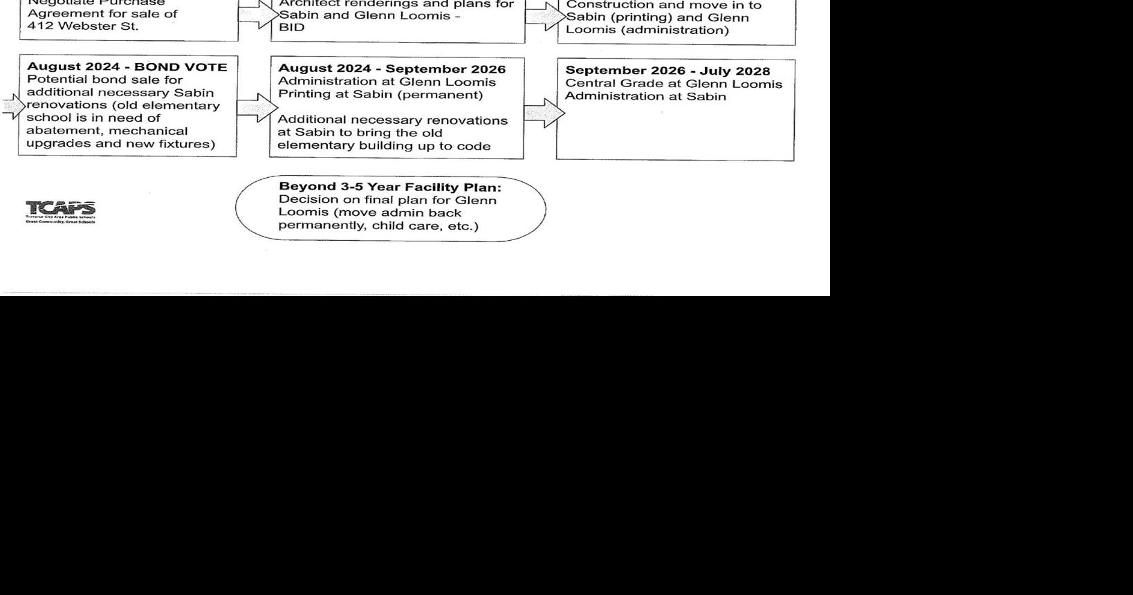 TCAPS building plans | | record-eagle.com