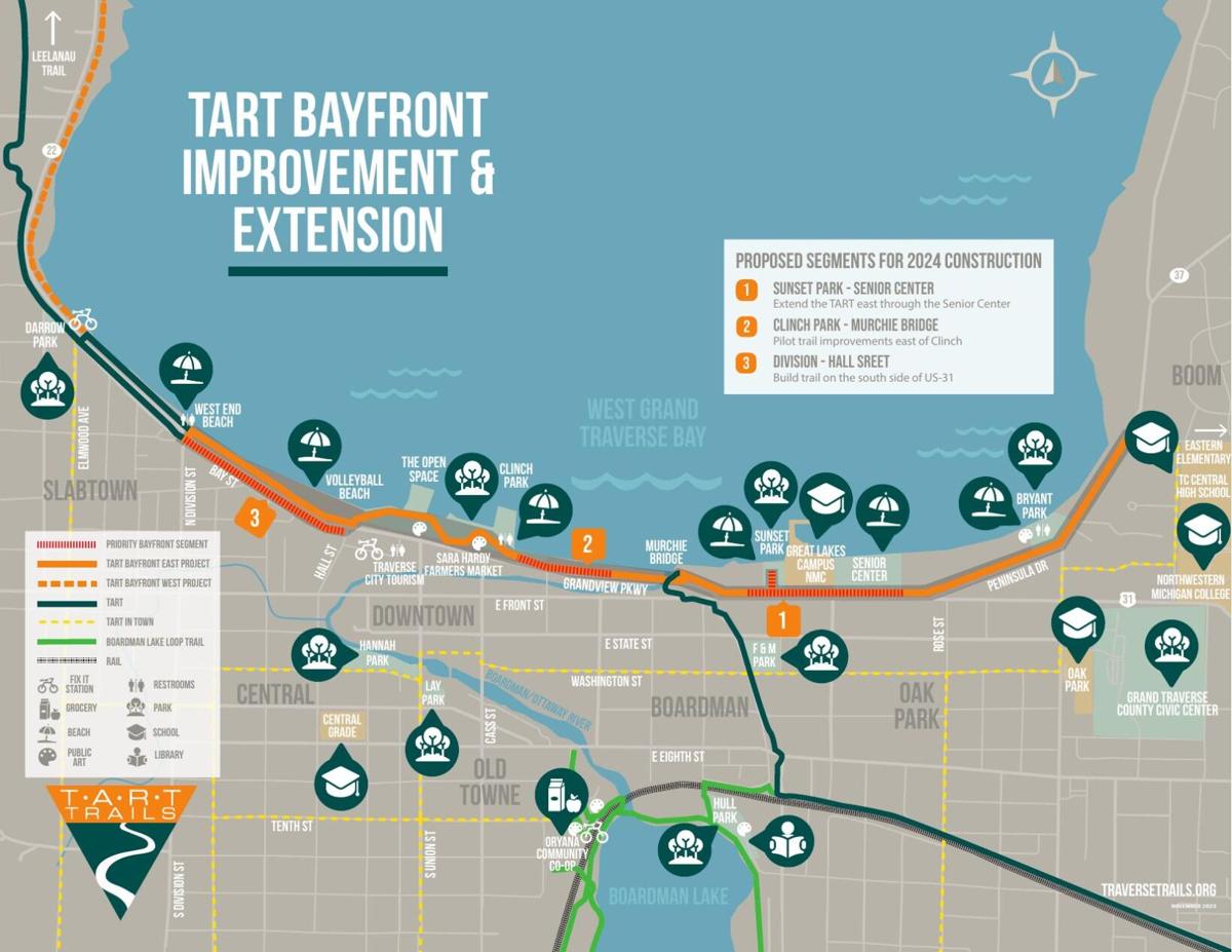 TRAVERSE CITY COMMISSION: TART Trail contract coming | Local News ...