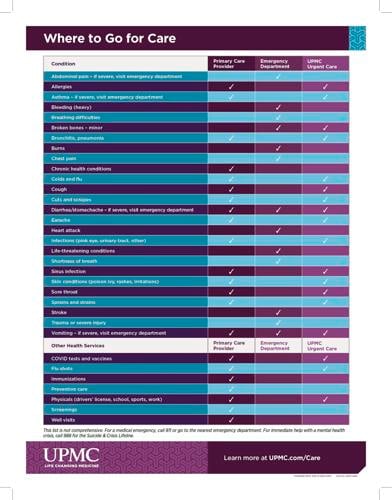 UPMC looks to expand services at Greenville campus | Special ...