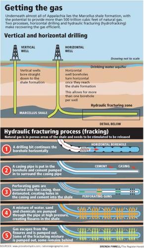 shale formations