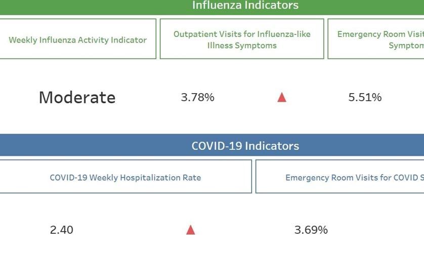 Health officials say virulent strain driving harsh flu season | News ...